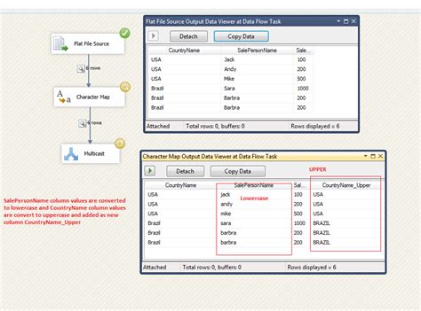 Welcome To Techbrothersit Ssis How To Use Character Map
