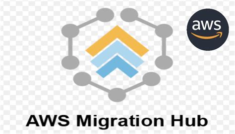 What Is Aws Migration Hub Automate Infra