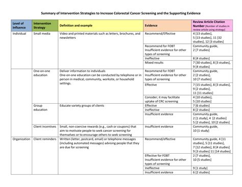 6 Intervention Table Final