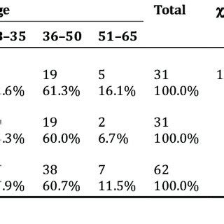 Comparison Of Two Groups According To Sex Download Scientific Diagram