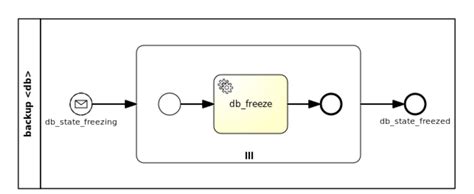Database Backup Workflow For A Wordpress Scenario Download Scientific Diagram Database Backup Workflow For A Wordpress Scenario Download Scientific Diagram