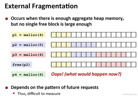 Csapp Malloc Lab Csdn博客