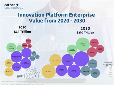 Arunothai Singkan Posted On Linkedin