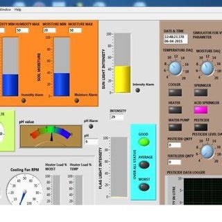VI Of Complete System Creating Connection Between The LabVIEW User Download Scientific