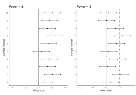 7 Power Flashcards Quizlet