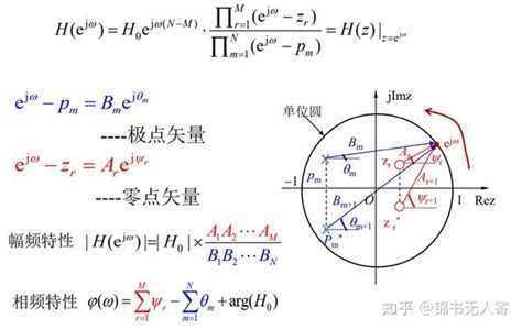 离散时间系统 知乎