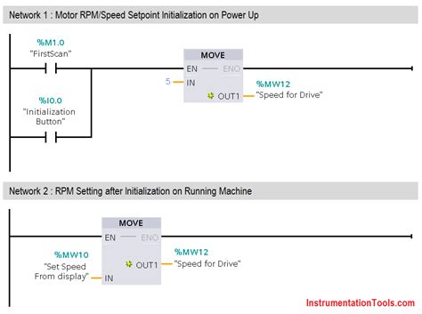Plc Program For Automatic Parameter Initialization When Power Up Plc Program For Automatic Parameter Initialization When Power Up