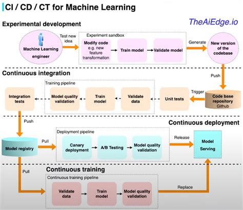 Tools For The Full Stack Data Scientist Stratascratch