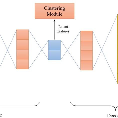 The Schematic Representation Of The Variational Autoencoder Download Scientific Diagram
