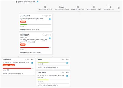 Sql Departments Where More Than Two Employees Are Working