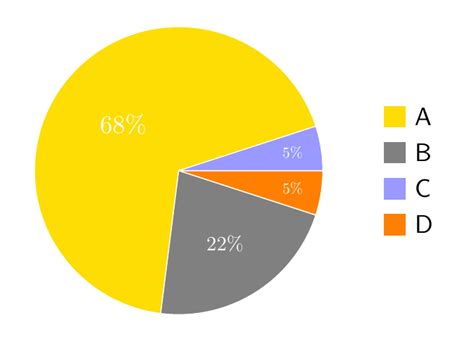 Tikz Pgf Pgf Pie How To Change Text Position In A Square Pie TeX LaTeX Stack Exchange