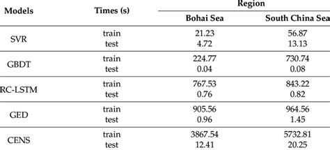 The Elapsed Time Of Each Method Download Scientific Diagram