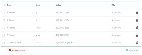 Dns Github Pages Custom Domain Settings Stack Overflow