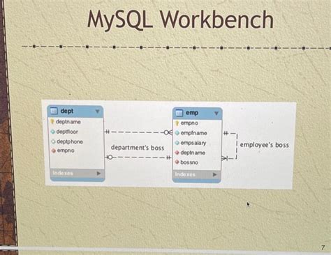 Solved 1 Model A Recursive Relationship Using Mysql