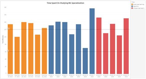 Machinelearning Deeplearningai Stanforduniversity Datascience Learning Khoi N