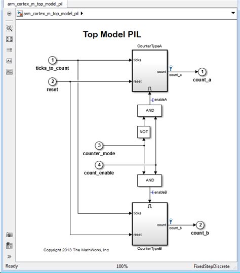 Verify Numerical Accuracy Using Processor In The Loop Pil Matlab
