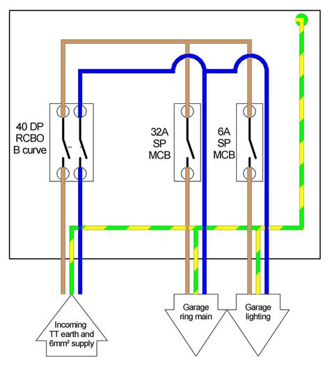 Creating A Lighting Diagram Template For Photography