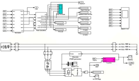 Matlab Simulink Model Of Proposed System Download Scientific Diagram