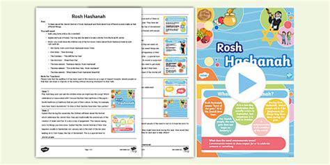Rosh Hashanah Assembly Powerpoint Twinkl
