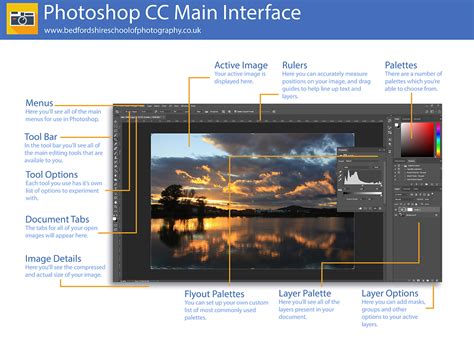 The Photoshop Interface Explained The Bedfordshire School Of Photography