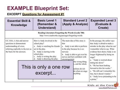 The Assessment Blueprint Pdf