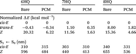 Summary Of DFT Calculations Download Table