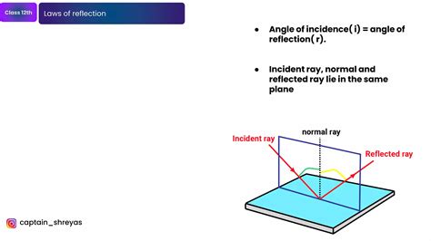 Ray Optics Concept And Formulaspdf