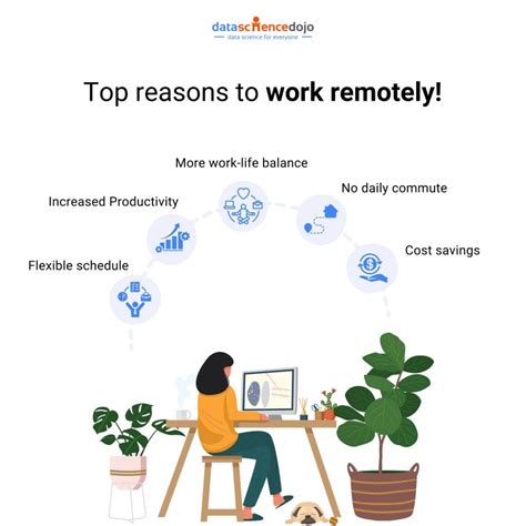 Data Science Dojo Careers On Linkedin Datasciencedojo Lifeatdatasciencedojo Remotework