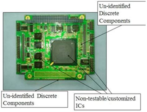 Modern Technology Based PCB With Unidentified Discrete Parts And Download Scientific Diagram