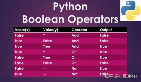 仅为娱乐，python中如何重定义true为false？python把true变成false Csdn博客