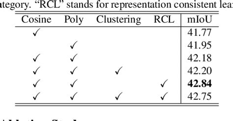 Mining Contextual Information Beyond Image For Semantic Segmentation