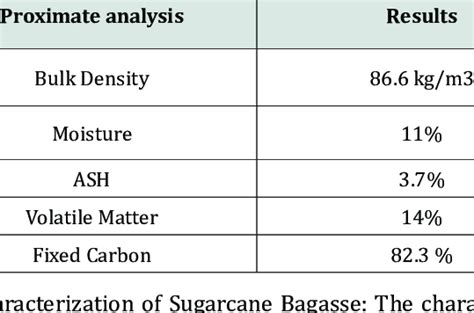 Physical Properties Of Sugarcane Bagasse Download Table