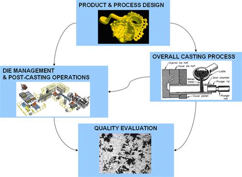 Understanding The Hdpc Casting Process For Precision Parts Frigate Manufacturing