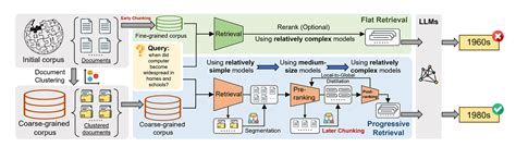 equipping llms with a “smart sieve” how rankrag enhances efficiency