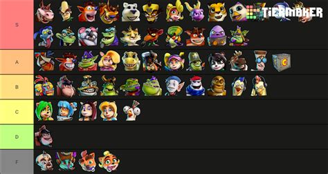 Crash Team Racing Nitro Fueled Ultimate Character Tier List Community Rankings Tiermaker