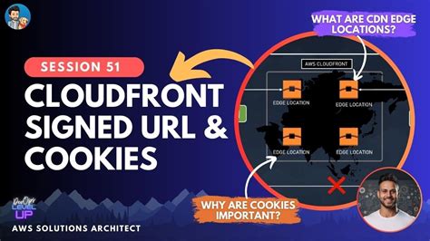 Aws Cloudfront Signed Url And Cookies Visual Explanations Youtube