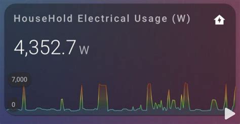 Mushroom Cards Build A Beautiful Dashboard Easily 🍄 Part 1 Share Your Projects Home