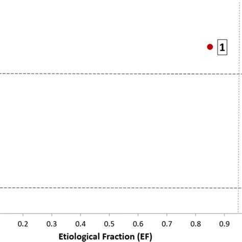 Proposed Adaptation Of Acmg Amp Guidelines For Rule Pm1 Relating To Download Scientific