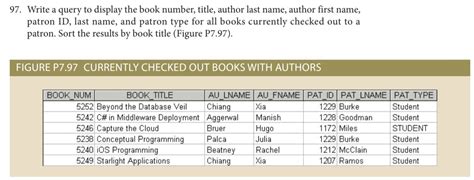Solved 97 Write A Query To Display The Book Number Title