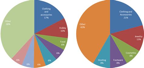 Magento Migration Is A Beaten Track Aheadworks