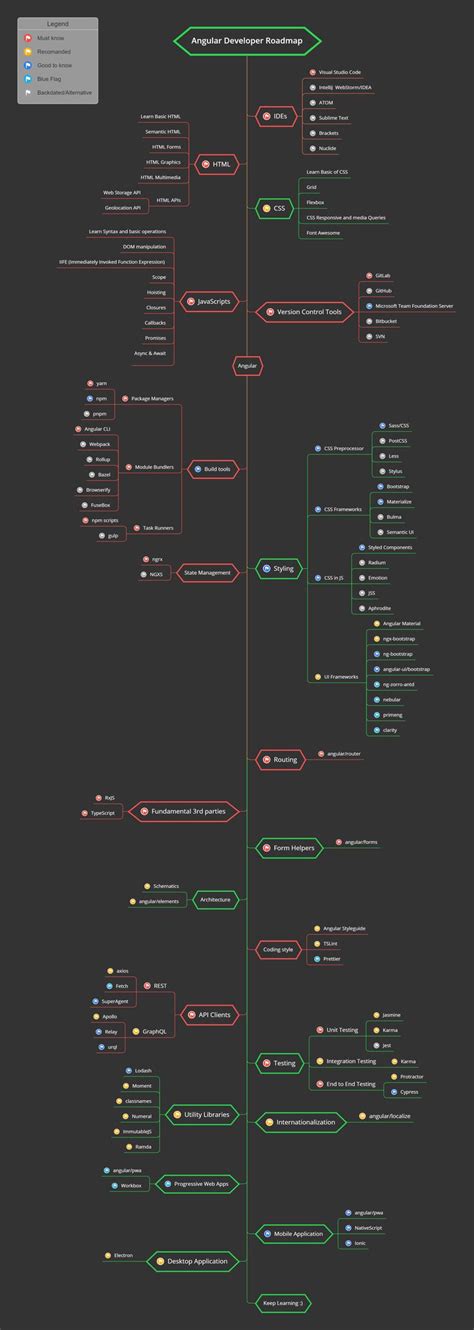Saifaustcse Angular Developer Roadmap Angular Developer Roadmap Learn Computer Coding Web