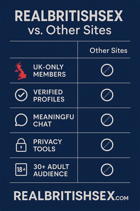 Real British Sex Vs Competitors What Sets Us Apart British Sex Blog