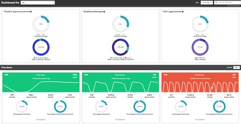 Churnzero Hubspot Integration Benefits And Automations