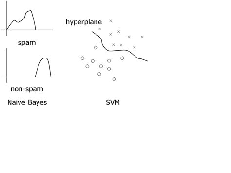 Our Spam Detection Model Download Scientific Diagram