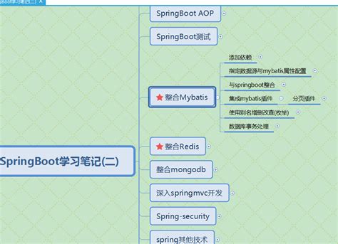 推荐一本springBoot学习书籍 深入浅出springBoot2 x 侯小厨 博客园