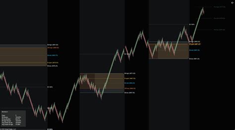 Ninjatrader Indicators Tradedevils Indicators