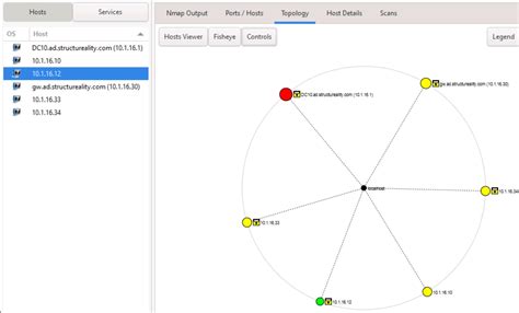 What Is Nmap Computer Networking Comptia