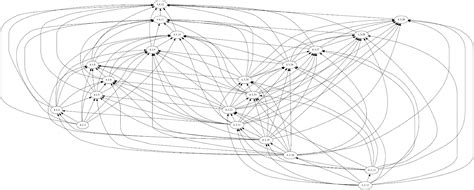 The Ultimate Guide To Openshift Release And Upgrade Process For Cluster Administrators