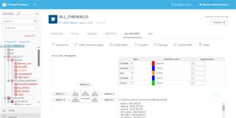 customizing the device topology