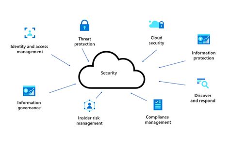 Is Your Data At Risk A Look At Security In Microsoft Dynamics 365